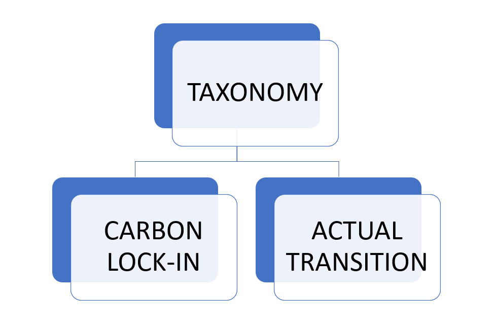 The CSA Transition Taxonomy Has Stalled Out - Now What? - Investors For ...